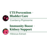 Urinary Cleanse & Protect – Semaine Health