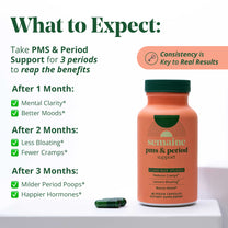 PMS & Period Support – Semaine Health